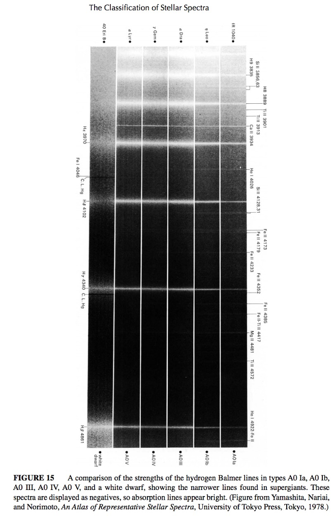 (2) Using the data in Appendix G, calculate the | Chegg.com