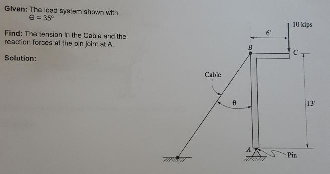 Solved Given: The load system shown with Theta = 35 degree | Chegg.com