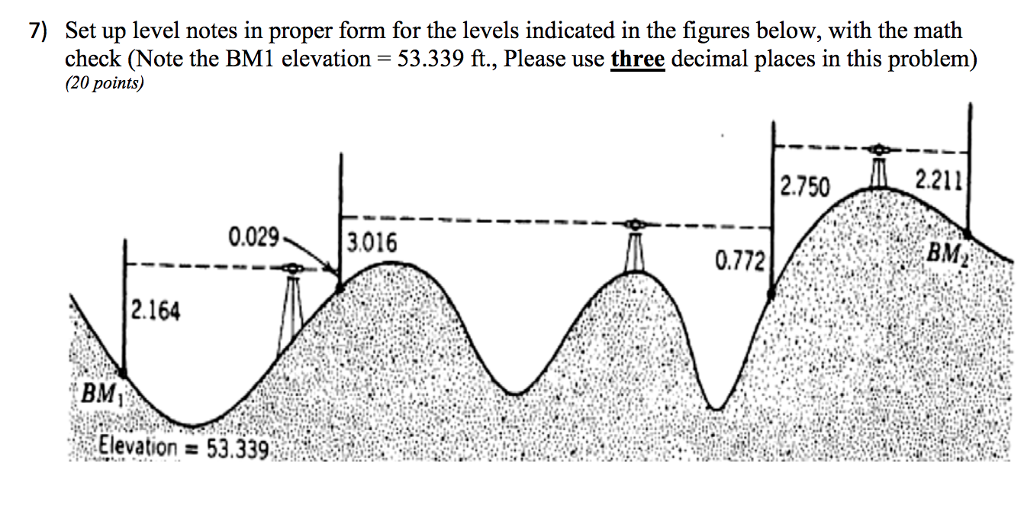 Solved 7) Set up level notes in proper form for the levels | Chegg.com