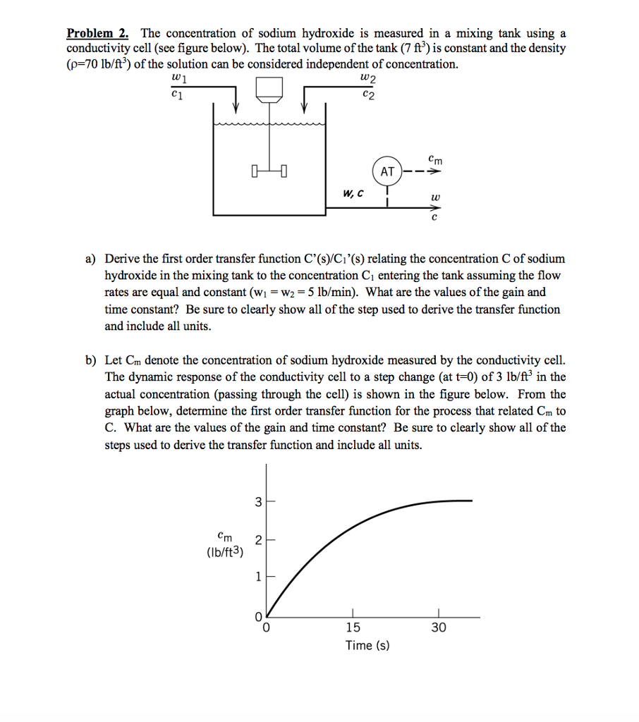 Solved Problem 2. The concentration of sodium hydroxide is | Chegg.com