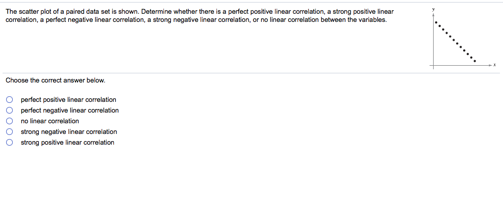 Solved The scatter plot of a paired data set is shown. | Chegg.com