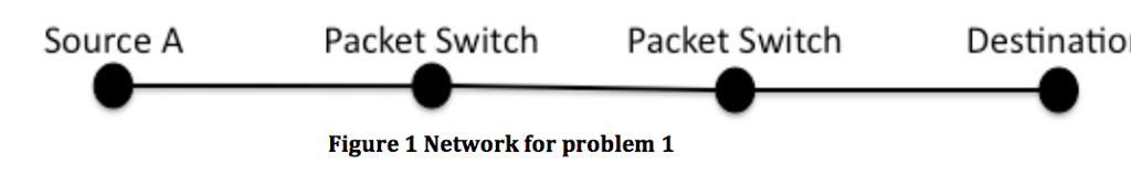 Solved In modern packet-switched networks, including the | Chegg.com