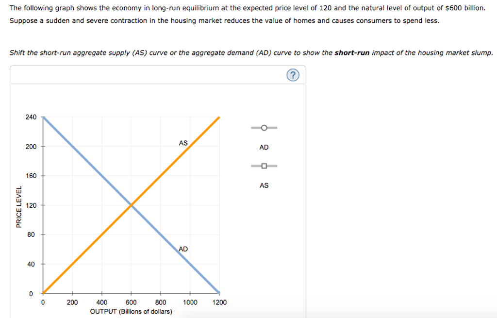 Solved The following graph shows the economy in long-run | Chegg.com