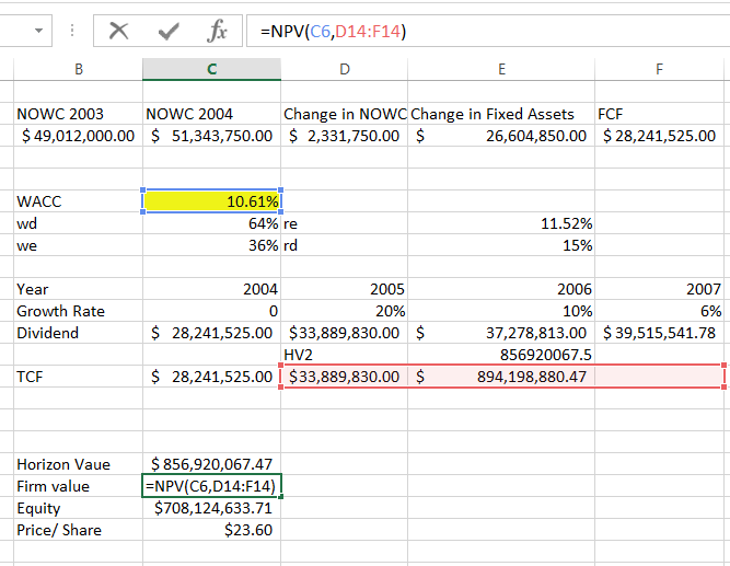Solved How do you calculate firm value outside of using | Chegg.com
