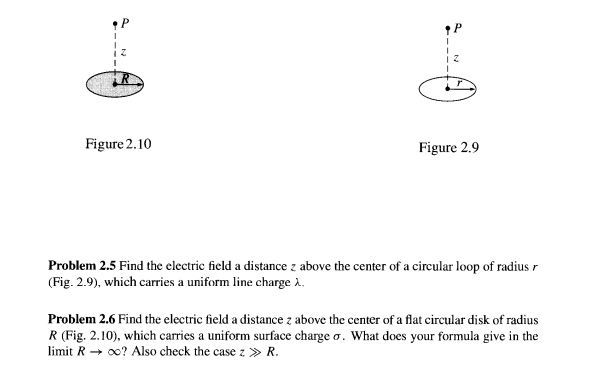 Solved Find the electric field a distance z above the center | Chegg.com