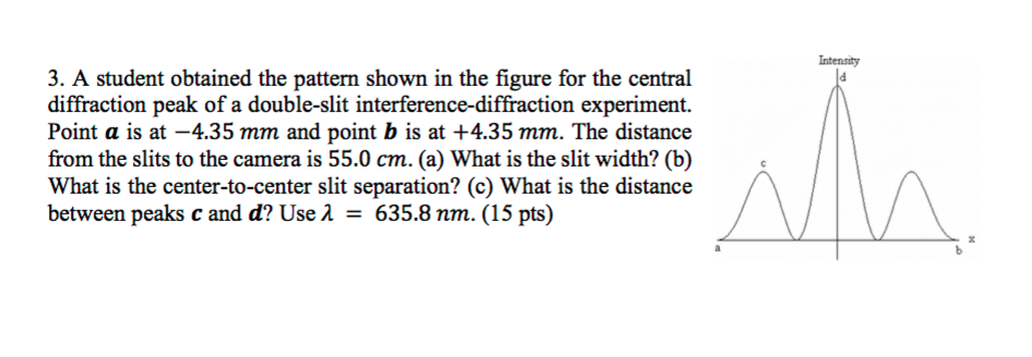 Solved Intensity 3. A student obtained the pattern shown in | Chegg.com