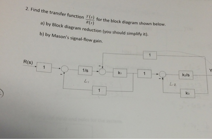 Solved 2. Find the transfer function Y(s)/R(s) for the block | Chegg.com