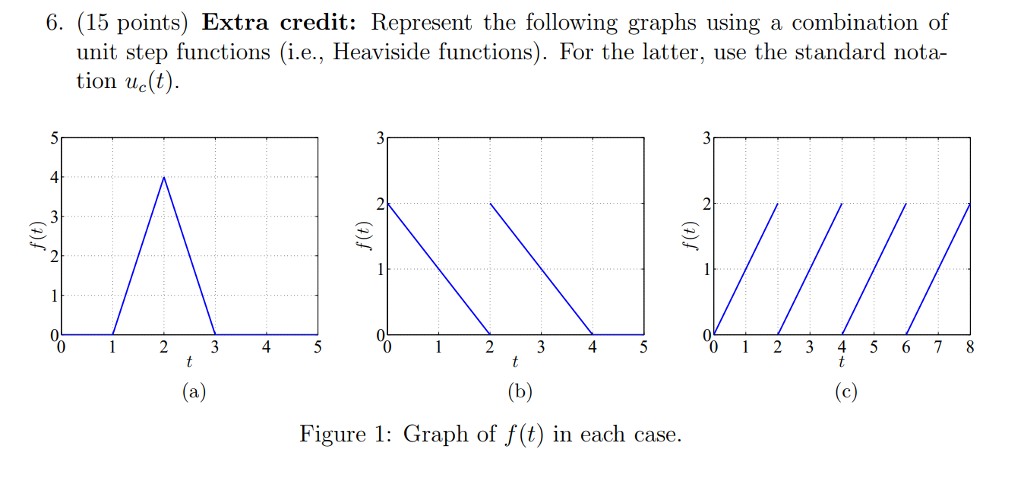 Solved 6. (15 points) Extra credit: Represent the following | Chegg.com