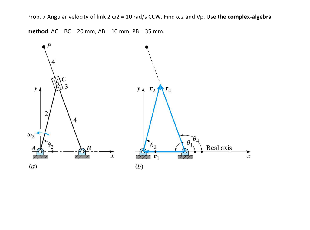 Solved Prob. 7 Angular velocity of link 2 ω2 = 10 rad/s CCV. | Chegg.com