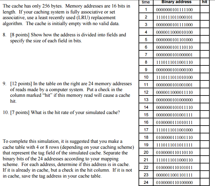 Solved The cache has only 256 bytes. Memory addresses are 16 | Chegg.com