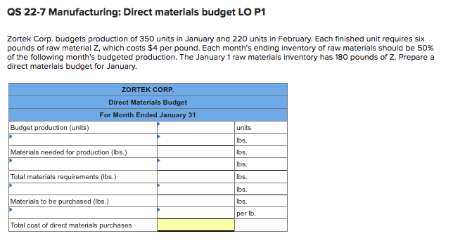Solved QS 22-7 Manufacturing: Direct materials budget LO P1 | Chegg.com
