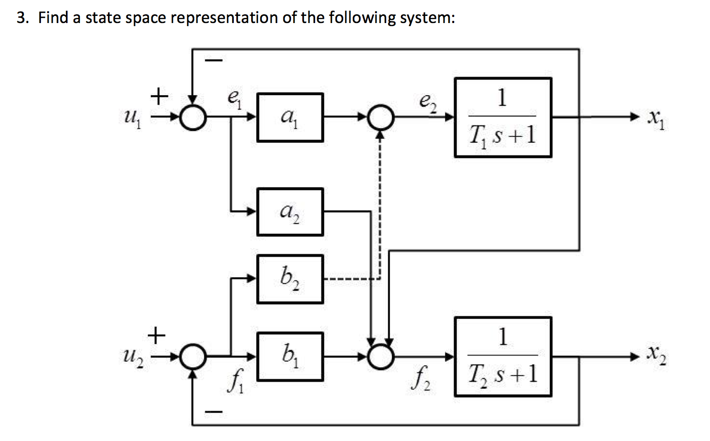 3 Find A State Space Representation Of The Following
