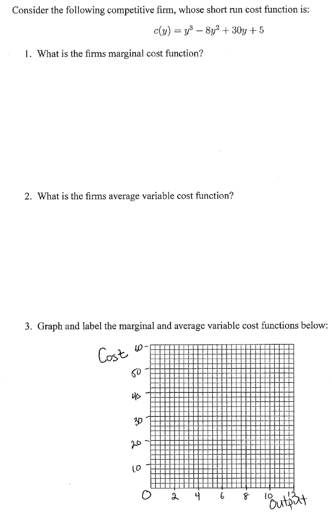 Solved Consider the following competitive firm, whose short | Chegg.com