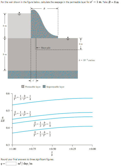 Solved For the weir shown in the figure below, calculate the | Chegg.com