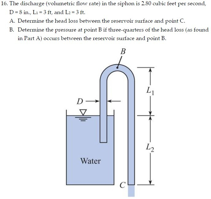 Solved The discharge (volumetric flow rate) in the siphon is | Chegg.com
