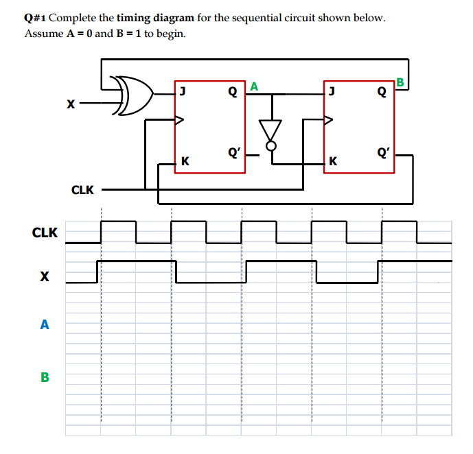 Solved Complete the timing diagram for the sequential | Chegg.com