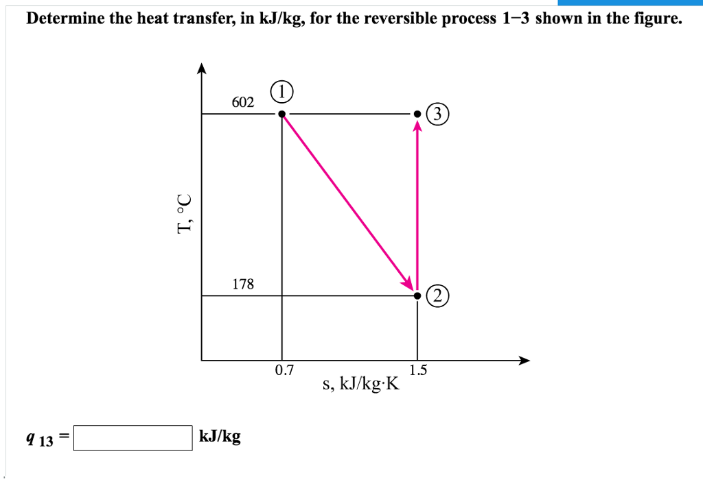 Solved determine the heat transfer, in kj/kg, for the | Chegg.com