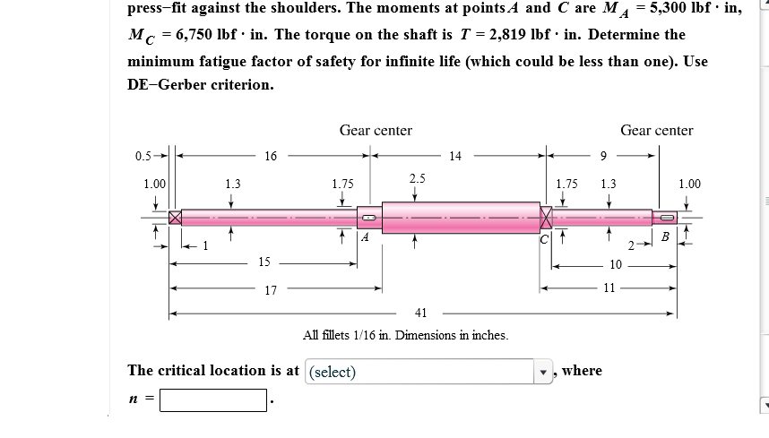 Solved The shaft shown in the figure is proposed for the | Chegg.com