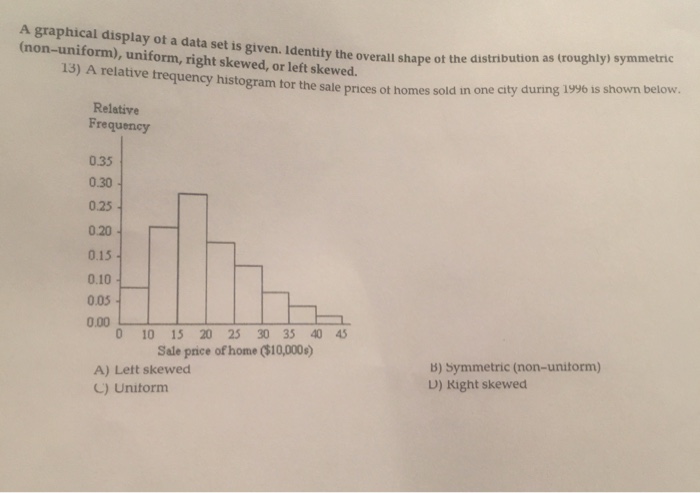 Solved A graphical display of a data set is given. Identify | Chegg.com