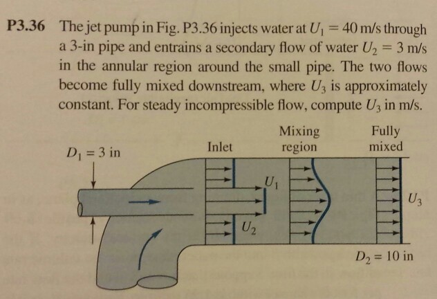 Solved The jet pump in Fig. 3.36 injects water at U1=40m/s | Chegg.com