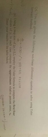 Solved You are given the following non linear differential | Chegg.com