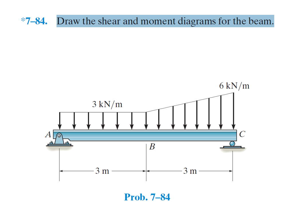 Here’s A Quick Way To Solve A Info About How To Draw Shear And Moment Diagrams - Rawwonder