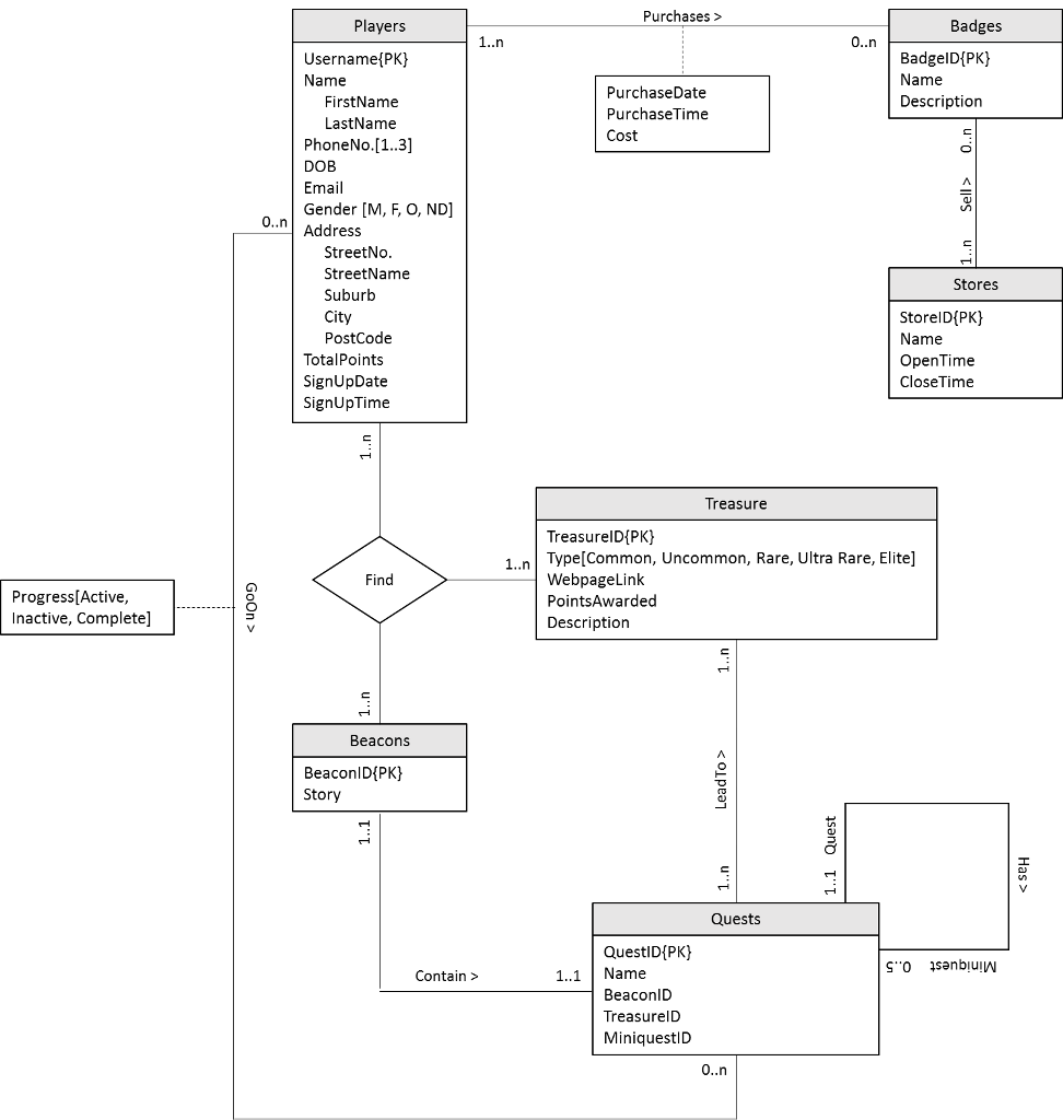 Solved I have created an ERD for the provided scenario, | Chegg.com