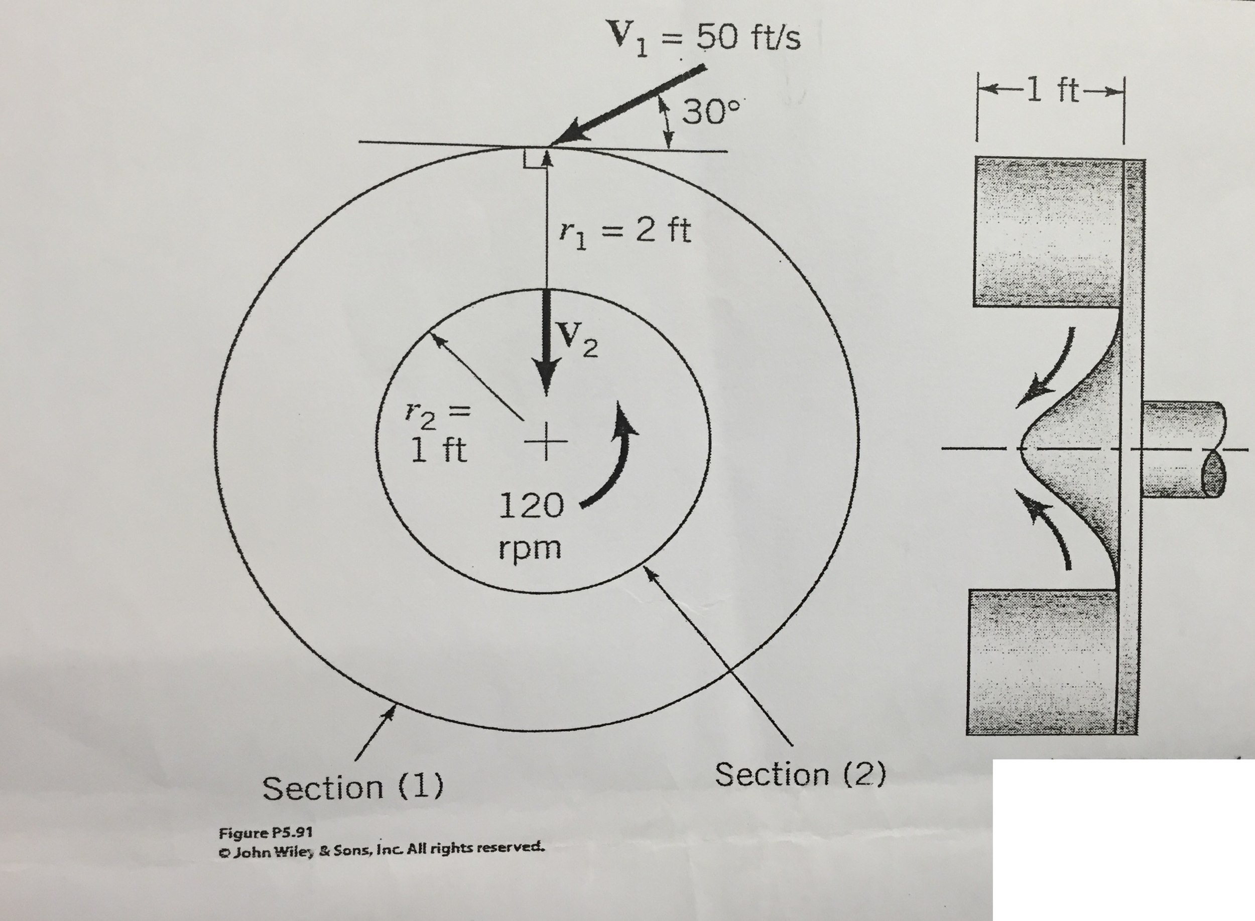 Solved Fluids: A water turbine with radial flow has he | Chegg.com
