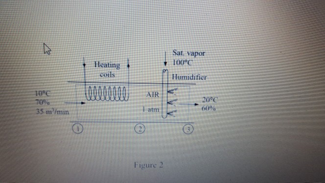 Solved 2.2 An air-conditioning system shown in Fig 2.2 | Chegg.com