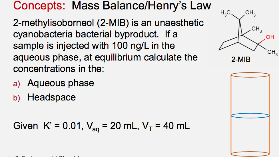 Solved 2-methylisoborneol (2-MIB) is an unaesthetic cyan | Chegg.com