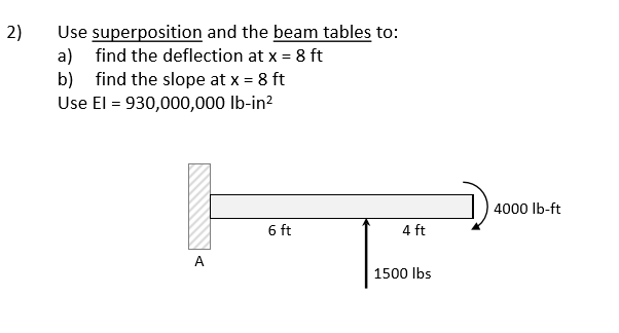 Solved 2) Use superposition and the beam tables to: a) find | Chegg.com