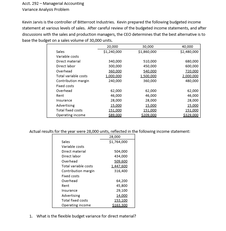 Solved Acct. 292 - Managerial Accounting Variance Analysis | Chegg.com