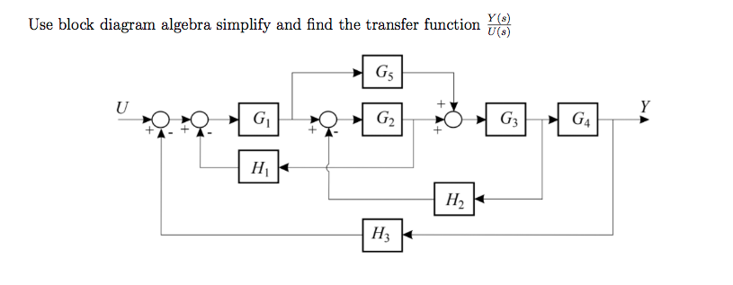 Solved Use block diagram algebra simplify and find the | Chegg.com