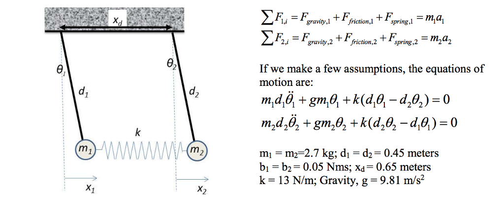 Solved Below is the derivation of the dynamic model for a | Chegg.com