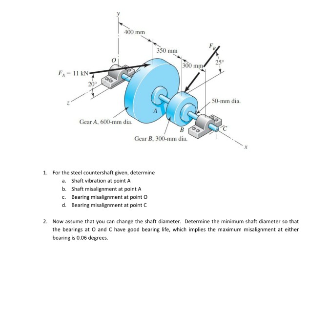 Solved 400 mm 350 mm 25° 300 mm FA-11 kN 20° 50-mm dia Gear | Chegg.com