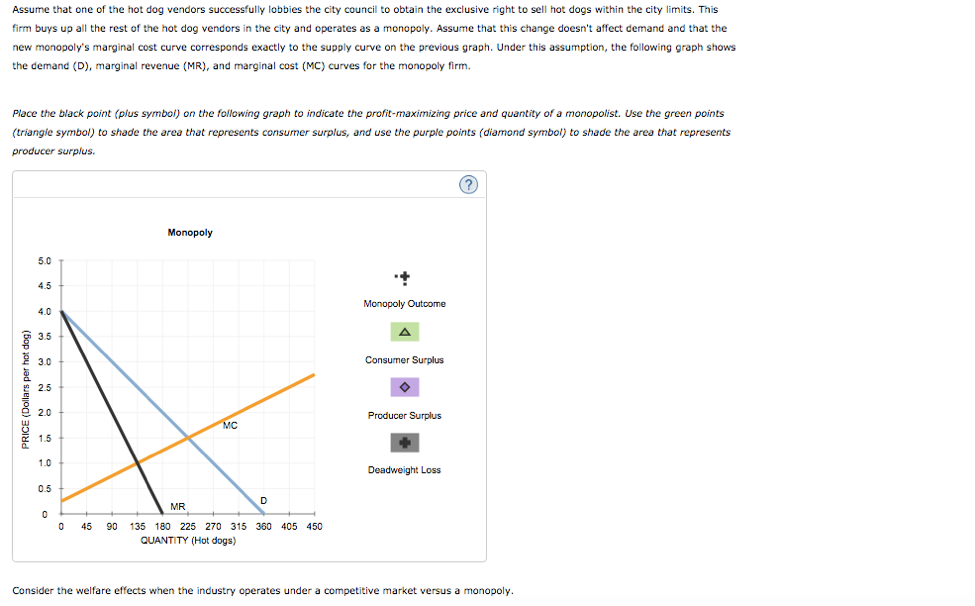 Solved 5. Monopoly outcome versus competition outcome | Chegg.com