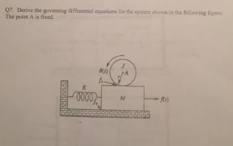 Solved Just a Simple FBD and Derive the governing | Chegg.com