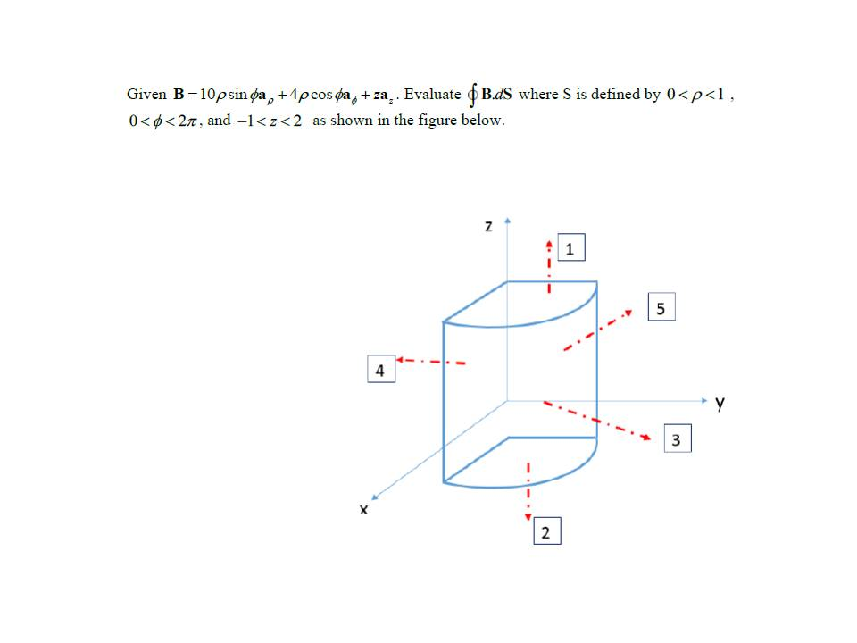 Given B = 10p sin phi a p + 4p cos phi a phi +zaz . | Chegg.com