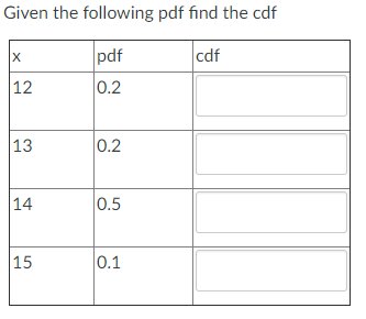 Solved Given the following pdf find the cdf pdf 0.2 li cdf | Chegg.com