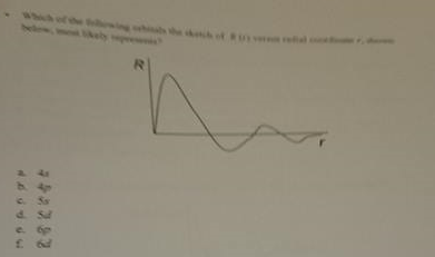 Solved unclear graph question. | Chegg.com
