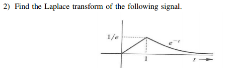 Solved Find the Laplace transform of the following signal | Chegg.com