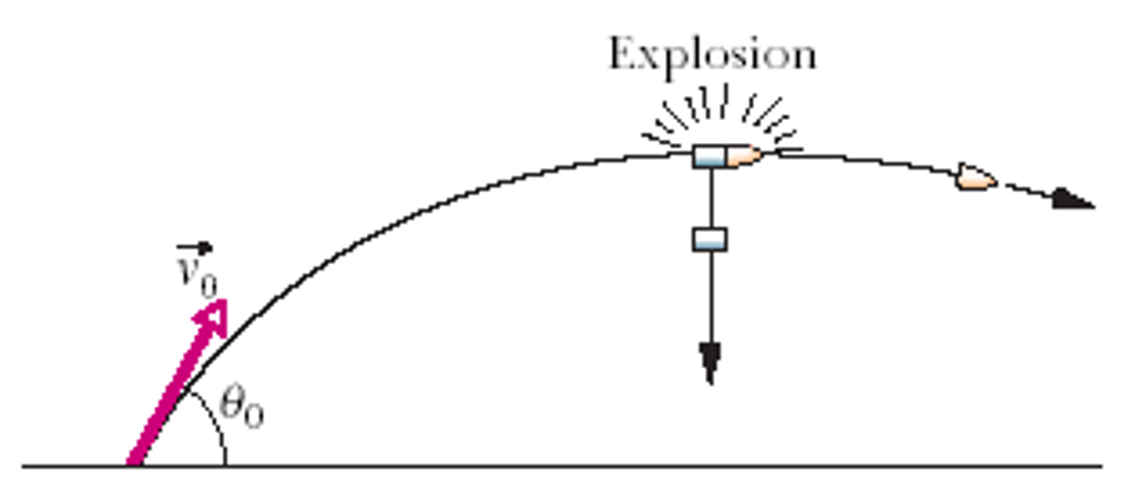 Solved A shell is shot with an initial velocity v Overscript | Chegg.com