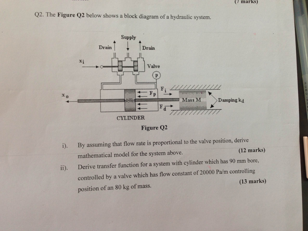 Solved The Figure Q2 below shows a block diagram of a | Chegg.com