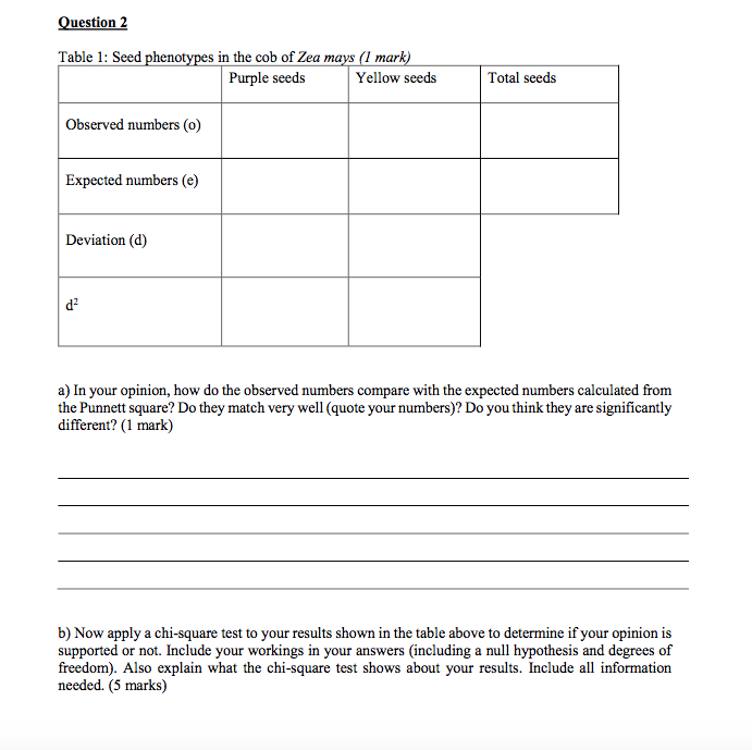 Solved Use the image of the corn above to complete part1 | Chegg.com
