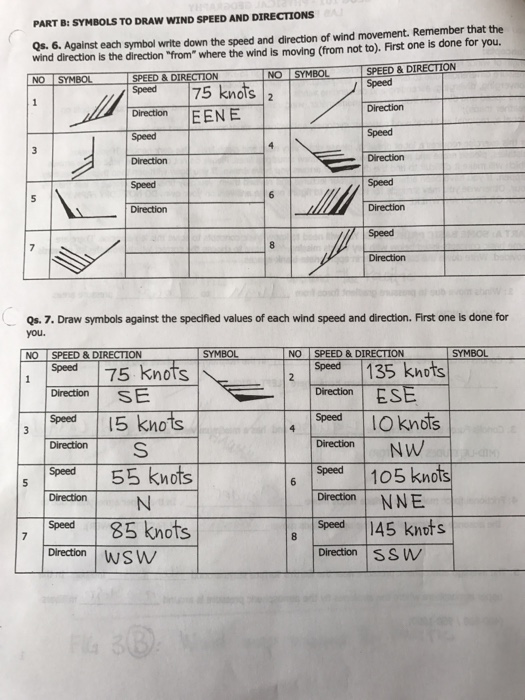 Solved Against each symbol write down the speed and | Chegg.com