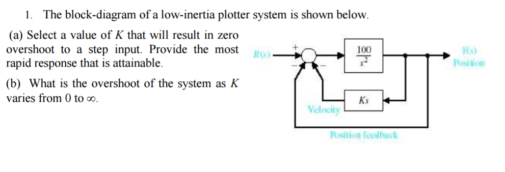 Solved The block-diagram of a low-inertia plotter system is | Chegg.com