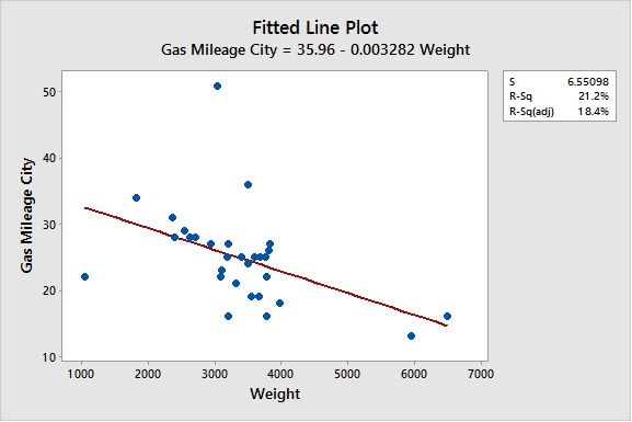 Solved QUESTION: Analyze points in the scatter plot that | Chegg.com