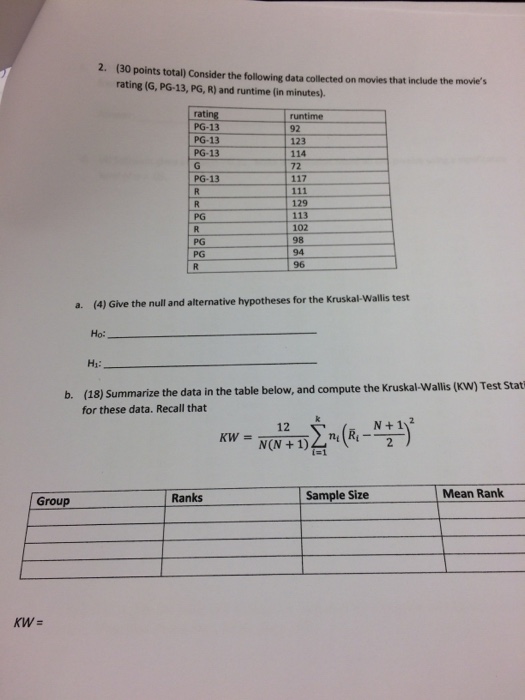 Solved Consider the following data collected on movies that | Chegg.com