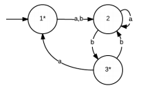 Solved Use the GNFA rip/repair procedure to convert the | Chegg.com
