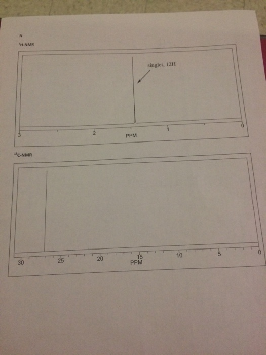 Solved Which compound could this represent? : hexane, | Chegg.com